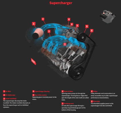 Technical Learning: Turbocharging and Supercharging with Comparison