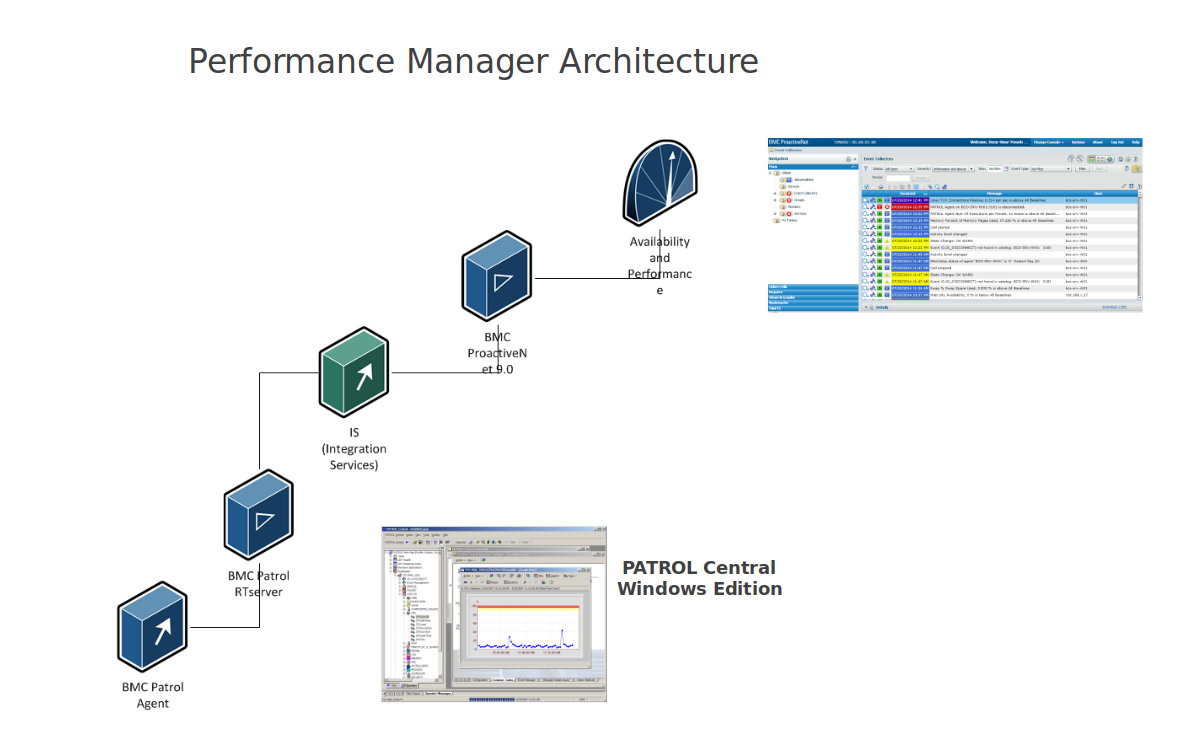 Tecnología de Información: BMC Patrol Agent | Patrol Central | Patrol ...