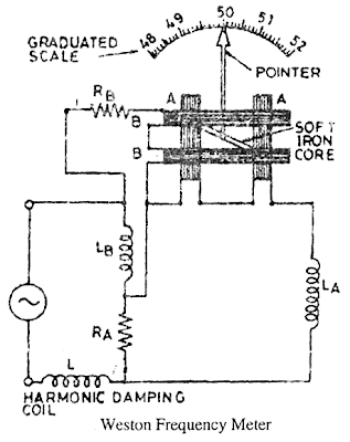 electrical topics: Weston Frequency Meter