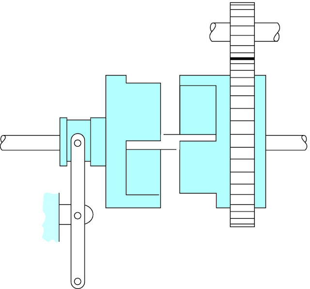 An Introduction To Clutch Types And Selection