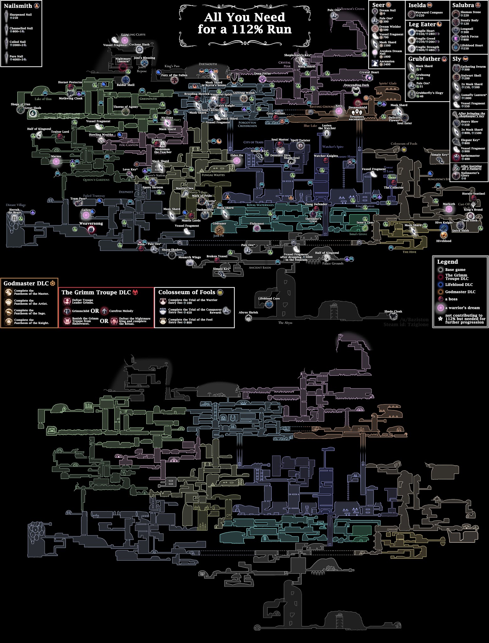 Revisiting My Masters' Thesis on Metroidvania—Our Ludic Masters: The ...