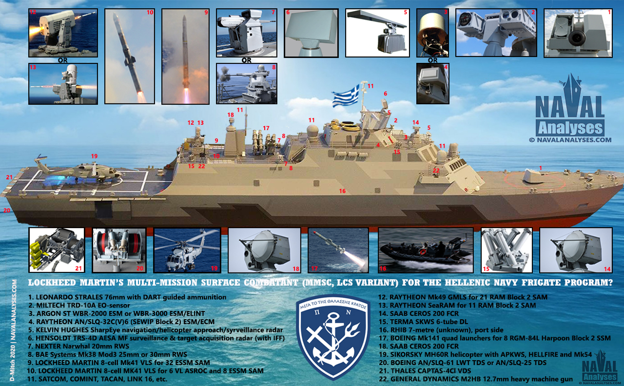 Naval Analyses: INFOGRAPHICS #43: Future Surface Combatants