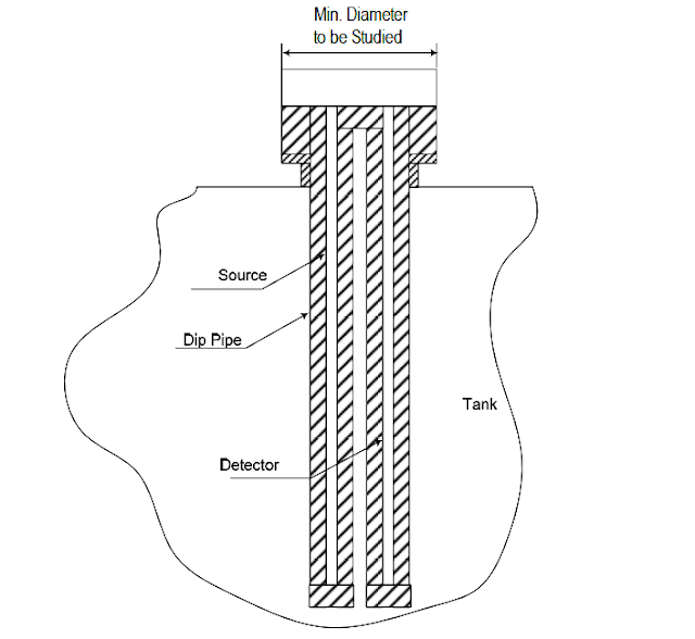 Nuclear Interface Level Measurement Principle, Limitations ...