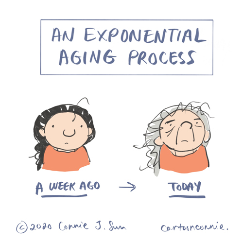 Aging Progression Cartoon