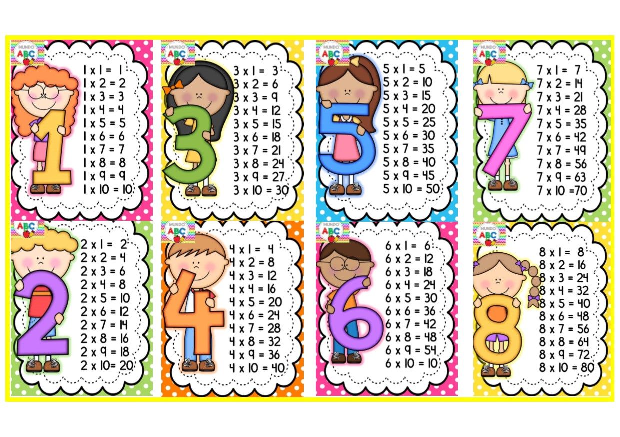 Somos los segundos de Cobeña: UNIDAD 8 MATEMÁTICAS: Las tablas del 3 y ...