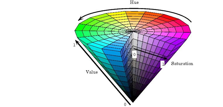 Aplicações Informáticas B: Modelos de cor