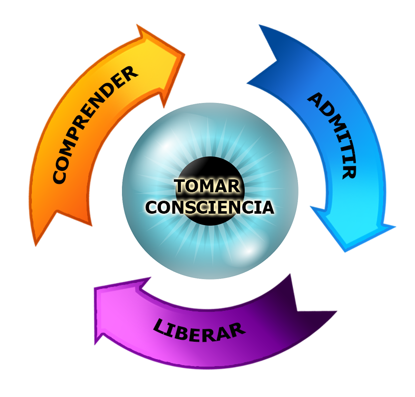 luzentucamino: Conoce los pasos para aprender a tomar consciencia