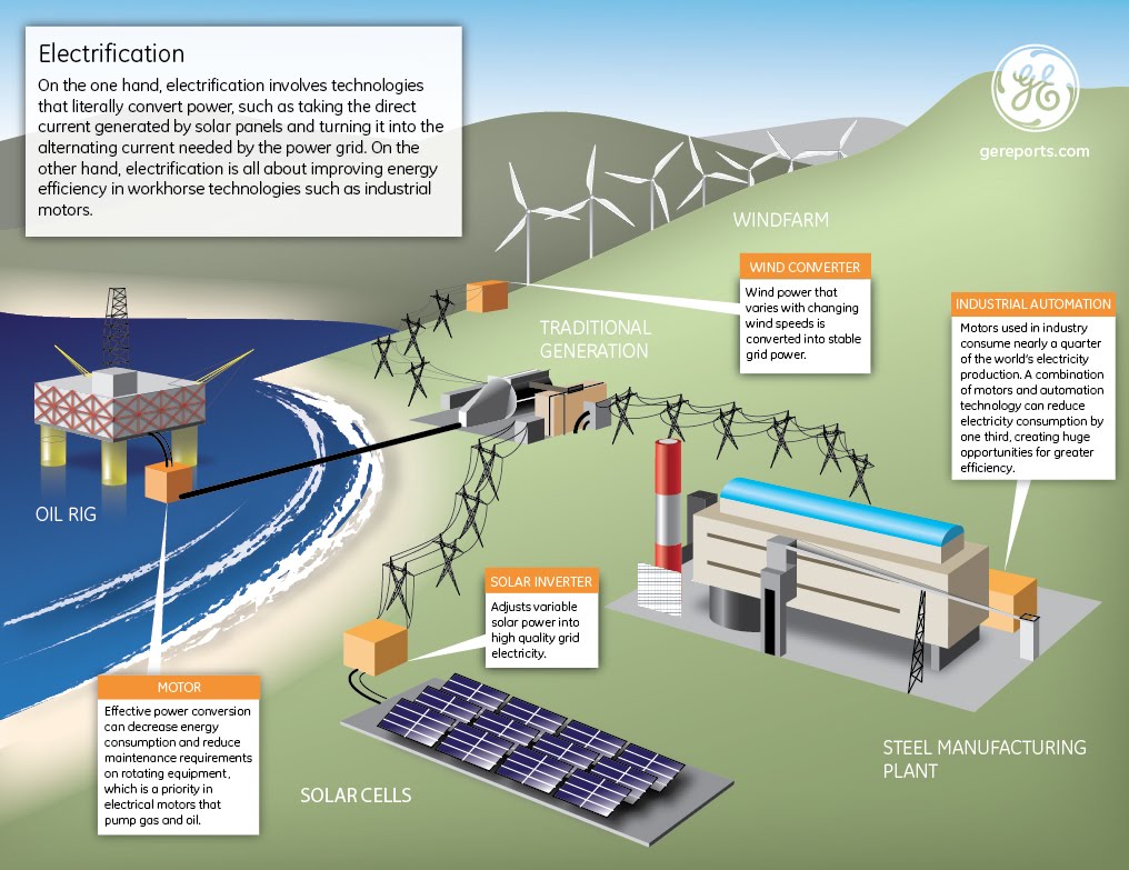 Engineering Technology updates: GE Energy Acquisition Targets ‘Mega ...