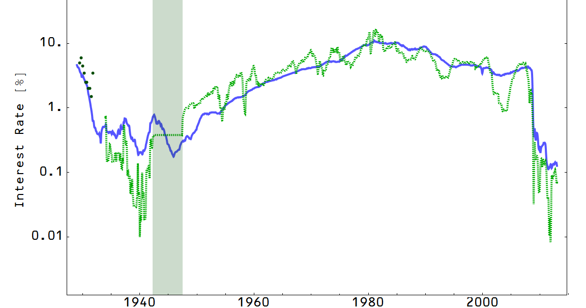Information Transfer Economics: Exit through the hyperinflation