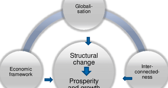 Cheer up & Create a study plan..: Structural Change- XII Sociology ...