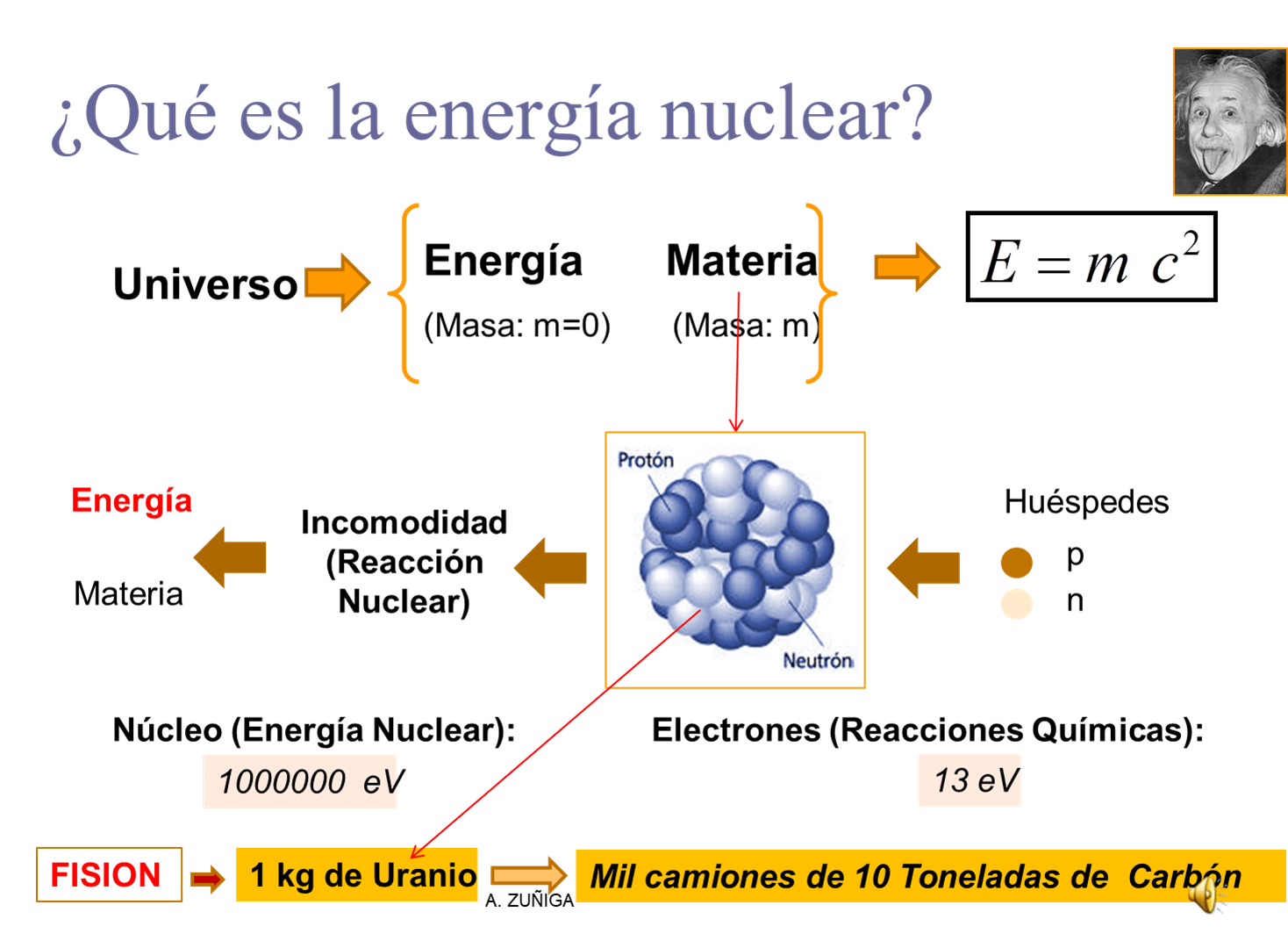 LA SEGUNDA PARTIDA DE NACIMIENTO DEL REACTOR NUCLEAR RP10