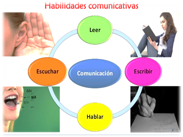 Estrategias para aplicar las habilidades comunicativas en el desempeño académico.