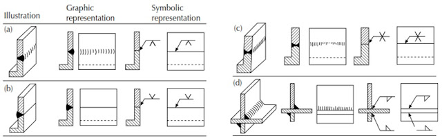 PENGELASAN DAN SIMBOL PENGELASAN (WELDING SYMBOL) - Guru Teknik Mesin