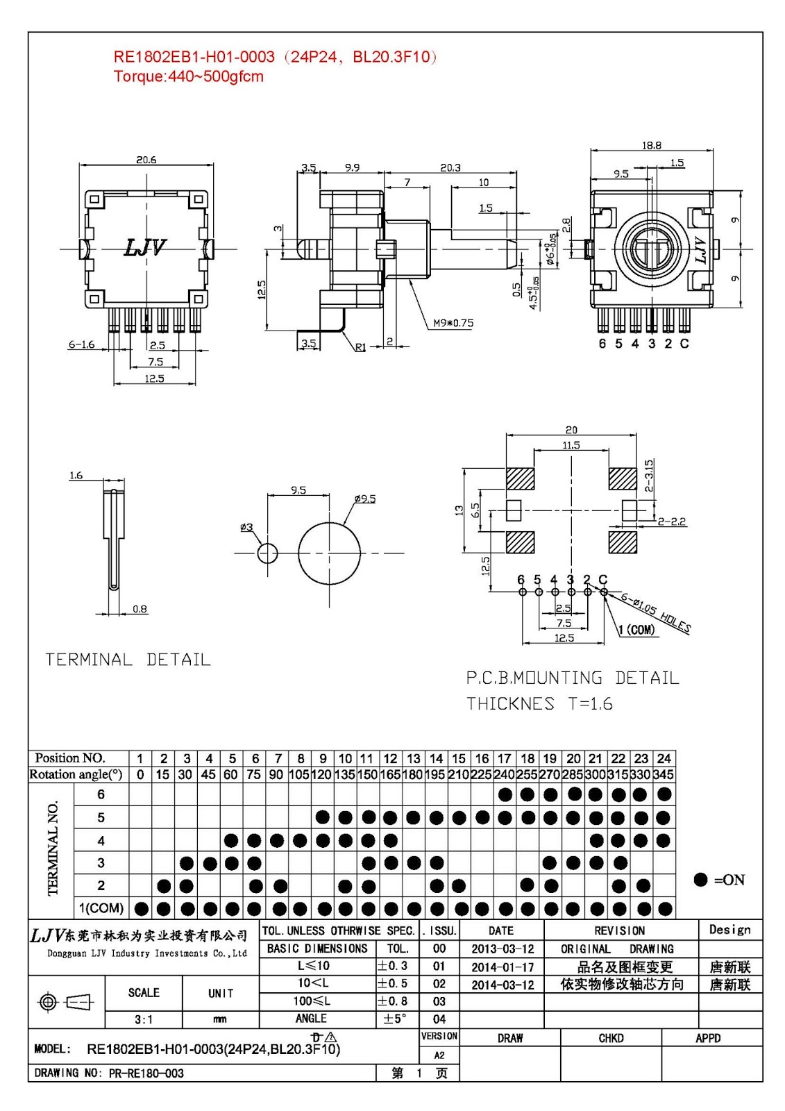 LJV Encoders, Potentiometers & Switch: LJV 18mm Absolute Logic Rotary ...
