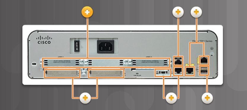 Anatomía de un router - CCNA V6.0