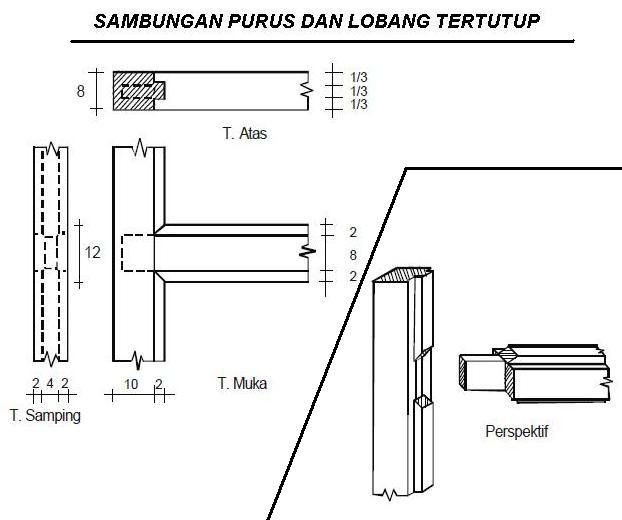Sambungan Kusen pada Daun Pintu dan Jendela - Jurnal Arsitektur