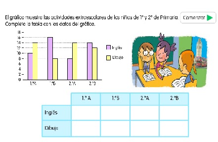 BLOG "MATEMÁTICAS 2º - JB": LEEMOS GRÁFICOS DE BARRAS