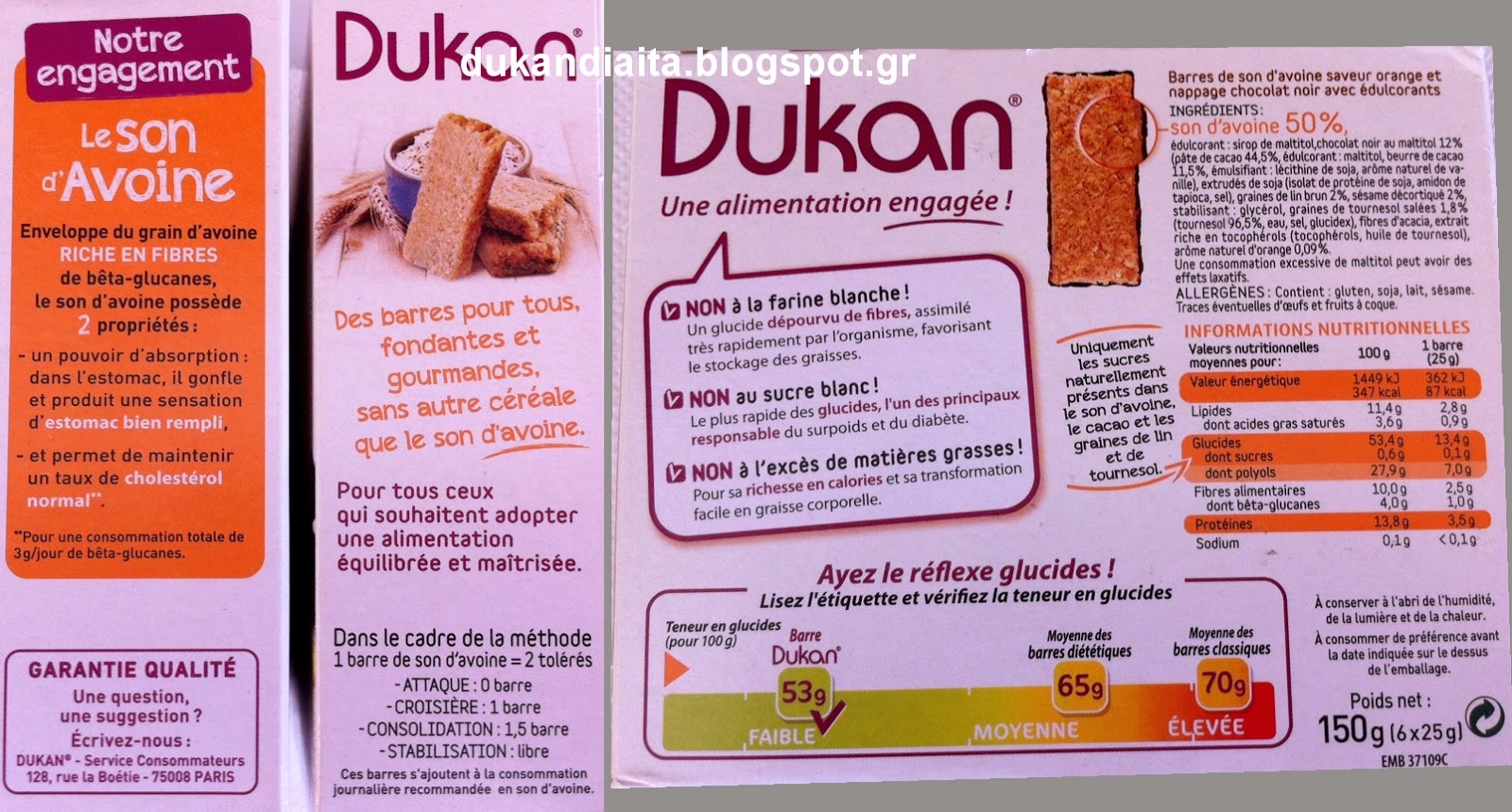 Όλα για τη δίαιτα Dukan: Τα προϊόντα του Dukan