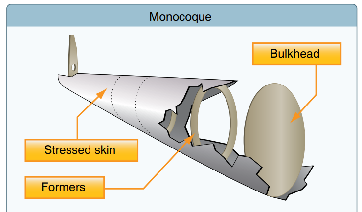 ️ Tipos de aviones según su estructura y materiales