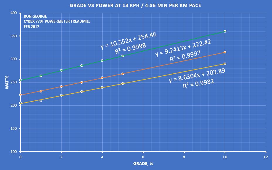 Ron George: Actionable Intelligence for Running Part 5 : Mapping ...