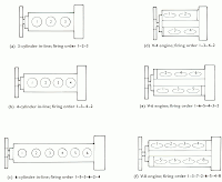 Automotive Mechanics: Engine Configurations