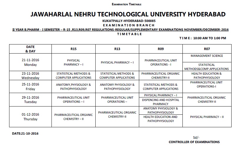 JNTUH: B.Pharmacy Examination Time Tables for 2-1, 3-1 & 4-1 - Regular ...