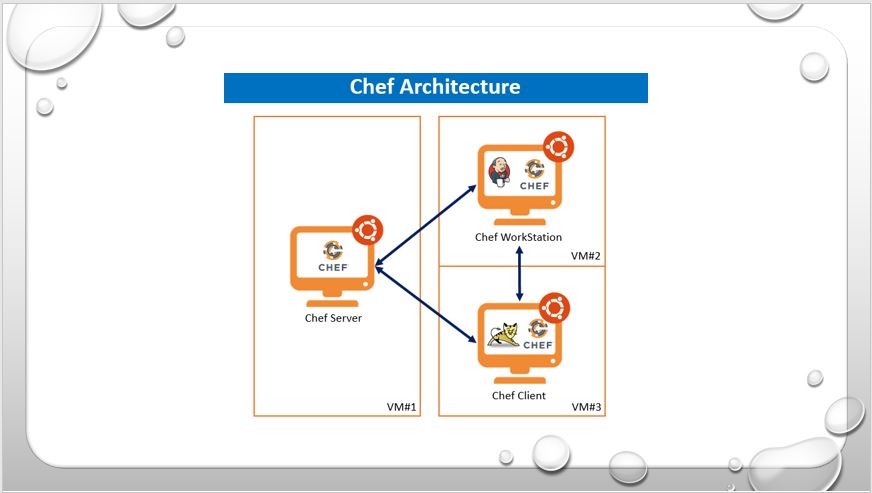 Chef DevOps Tool : A Beginners Guide - QA Automation