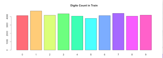 R - Plot Image of Digits from a Pixel Matrix -My DataScience Notebook