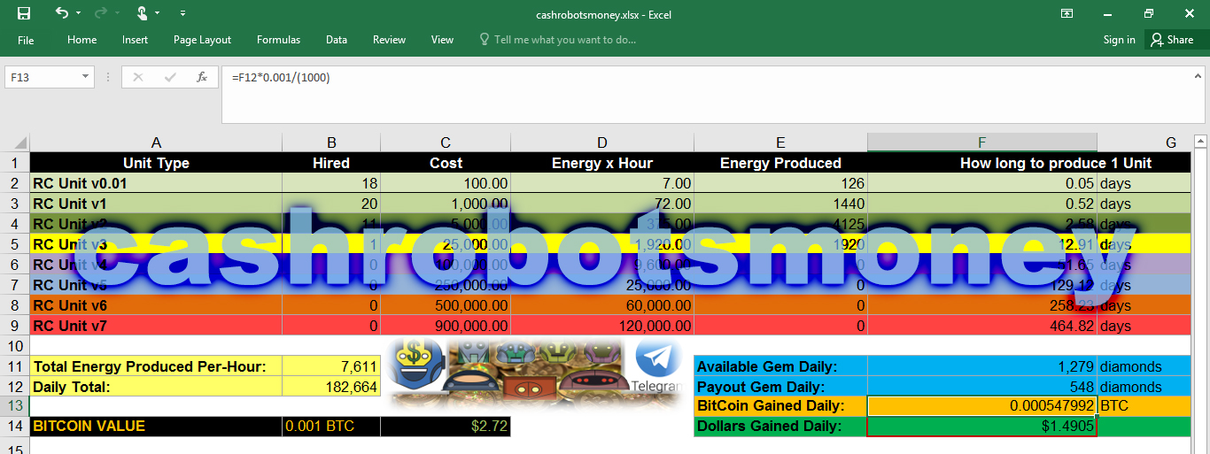 EARN LOTS OF MONEY IN CASH ROBOTS (TELEGRAM APP): MONITOR YOUR CASH ROBOTS