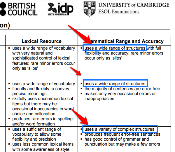 Academic IELTS Writing Task 2 Tips For Achieving Sentence Variety academic-ielts-writing-task-2-tips-for-achieving-sentence-variety