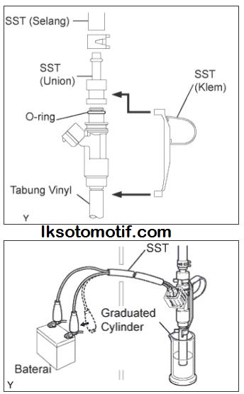 3 Hal yang Harus Dilakukan Pemeriksaan Pada Injektor Mobil EFI - lks ...