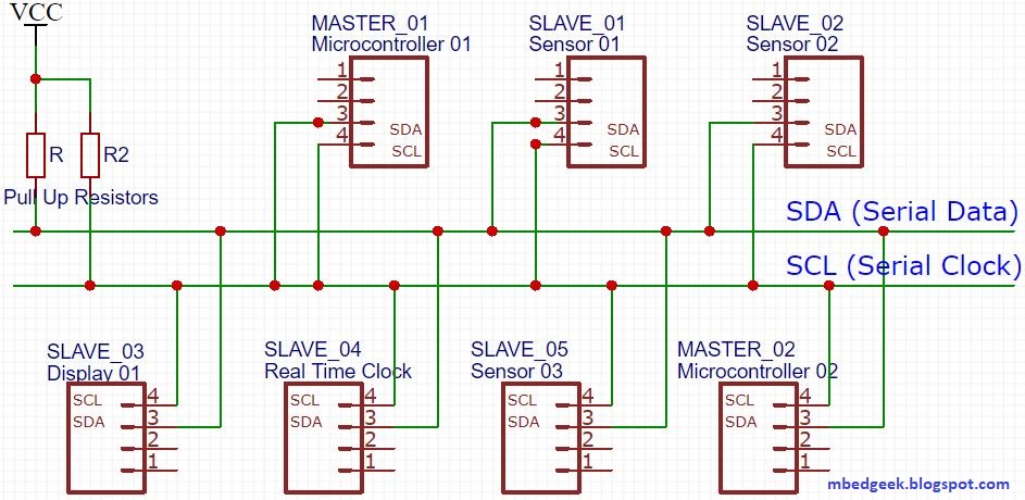 Electronics and Embedded Systems, Microcontrollers, Arduino: Arduino
