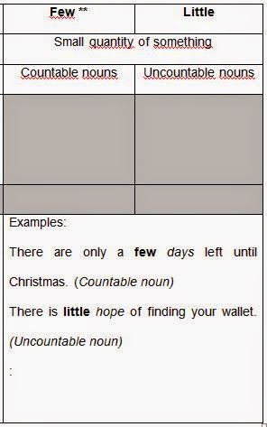 El Blog de Anabel: A lot of, many and much. Few and little.