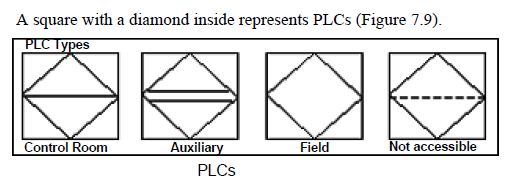 ISA Standards Symbology ~ Process Automation Guide