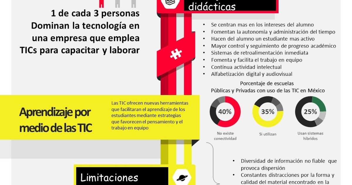 Infografía de Aprendizaje por Medio de las TICS por Eder Reyes