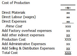 Manufacturing Account