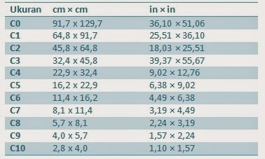 Ukuran Kertas - Blog Paknetyas