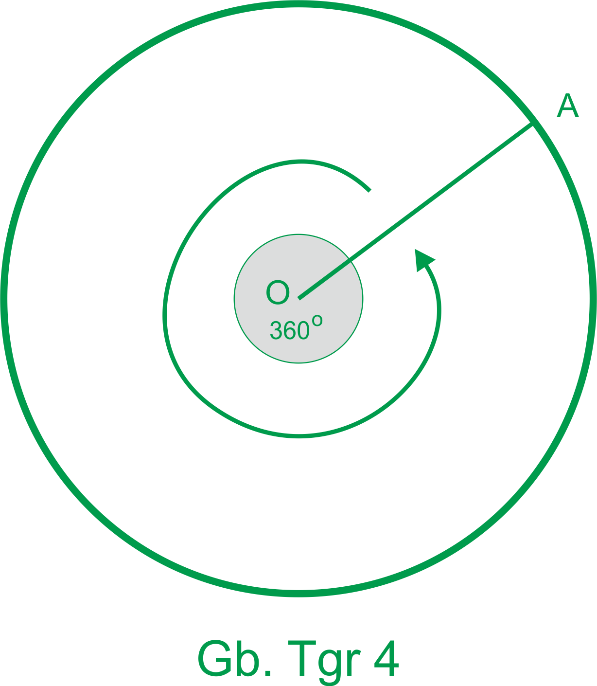 TRIGONOMETRI : SUDUT, DERAJAT, RADIAN (MATEMATIKA KELAS 10) - Digama ...