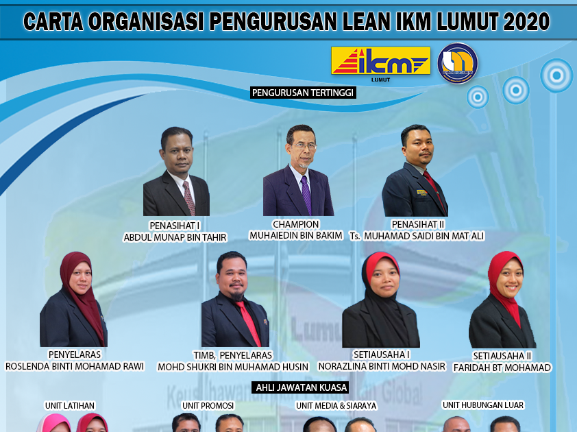 Pengurusan LEAN IKM Lumut: Carta Organisasi 2020