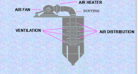 STASIUN NUT AND KERNEL Bag.2 , Ripple Mill, Claybath, Kernel Drier