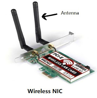 Network Interface card | How it works