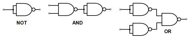 Computer Fundamentals : Universal Gates