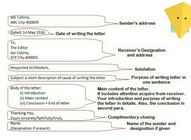 Format Of A Formal Letter format-of-a-formal-letter