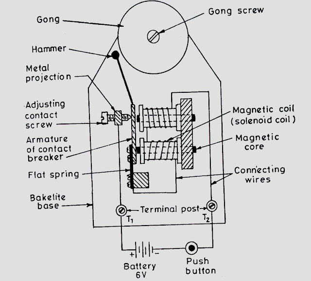 bell circuits and indicators - Gulf Job Vacancy in Mumbai