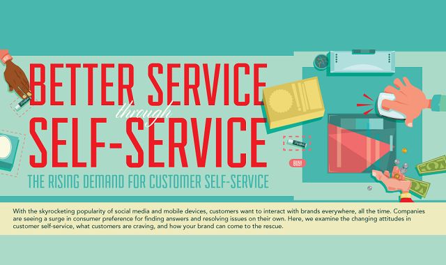 The Rising Demand for Customer Self-Service #infographic - Visualistan