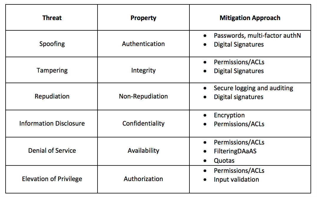 Threagile: Agile Threat Modeling