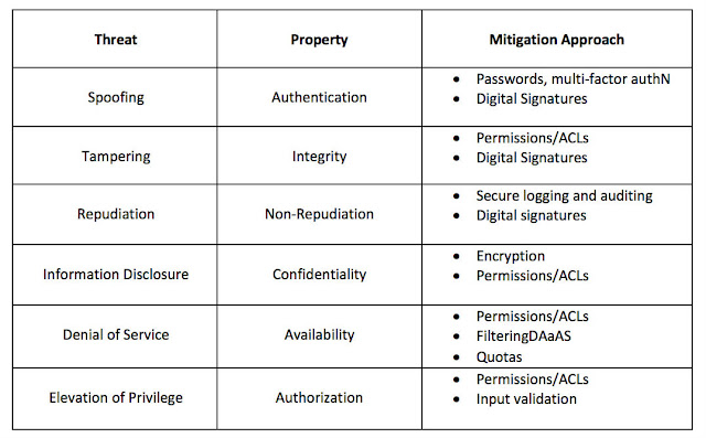 Threagile: Agile Threat Modeling