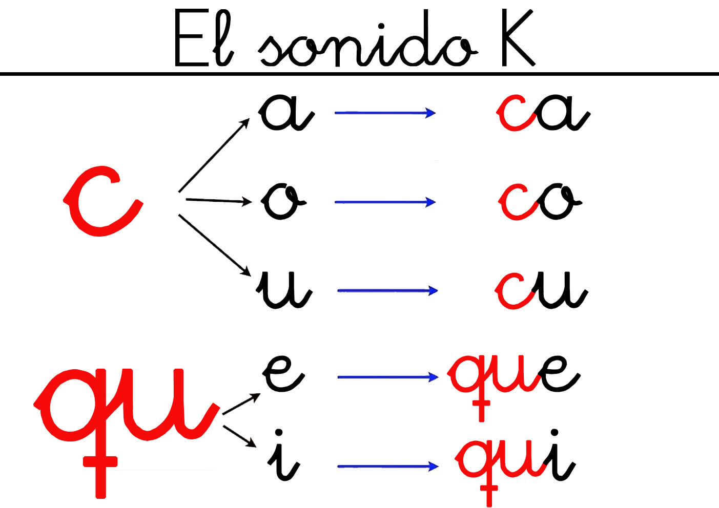 ATALÍA 2021/22: DIFERENCIAS ENTRE LENGUA Y LENGUAJE