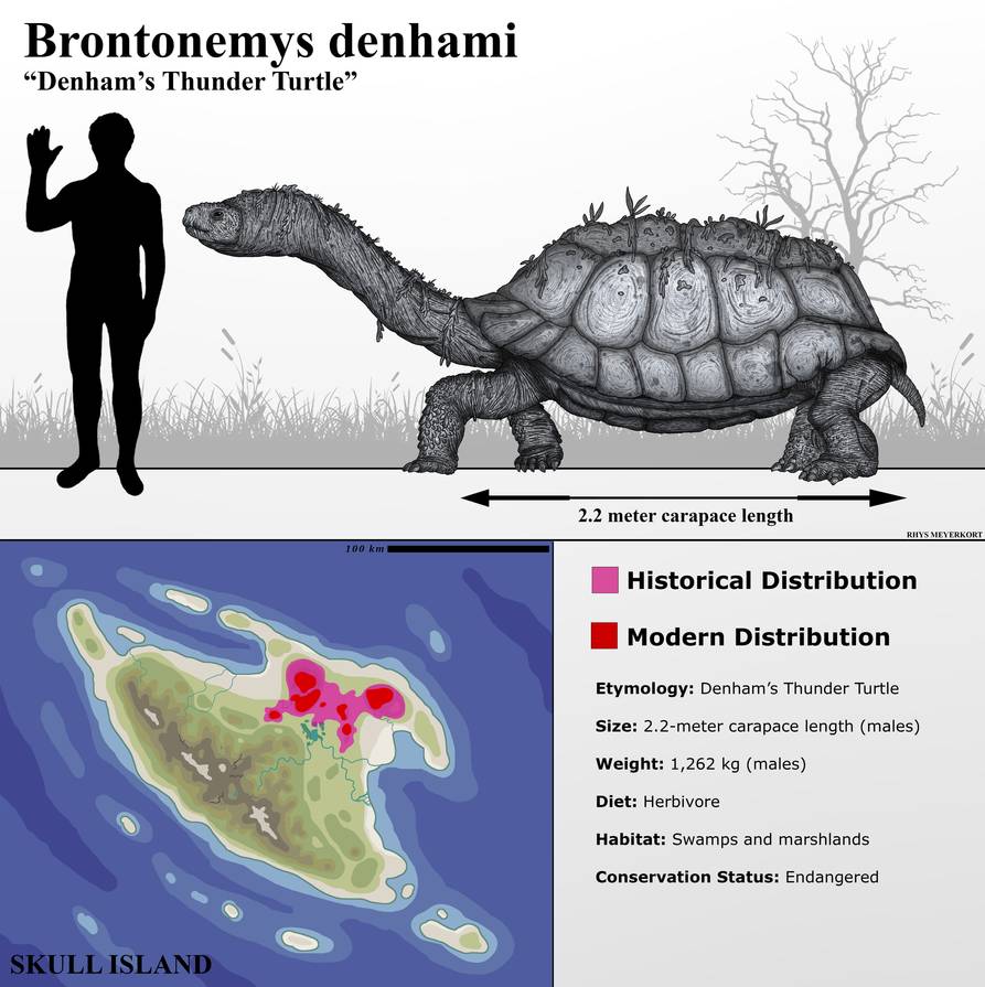 All in One : World Instinct Megafauna