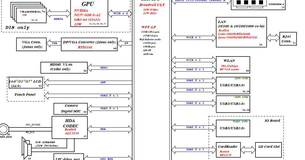 Dell inspiron 7000 DOH50 HW_ULT_MB_A00_0628 Motherboard /pcb Schematic ...